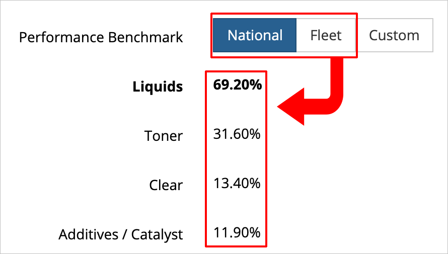 Goals and Benchmark Settings – Skyline Support