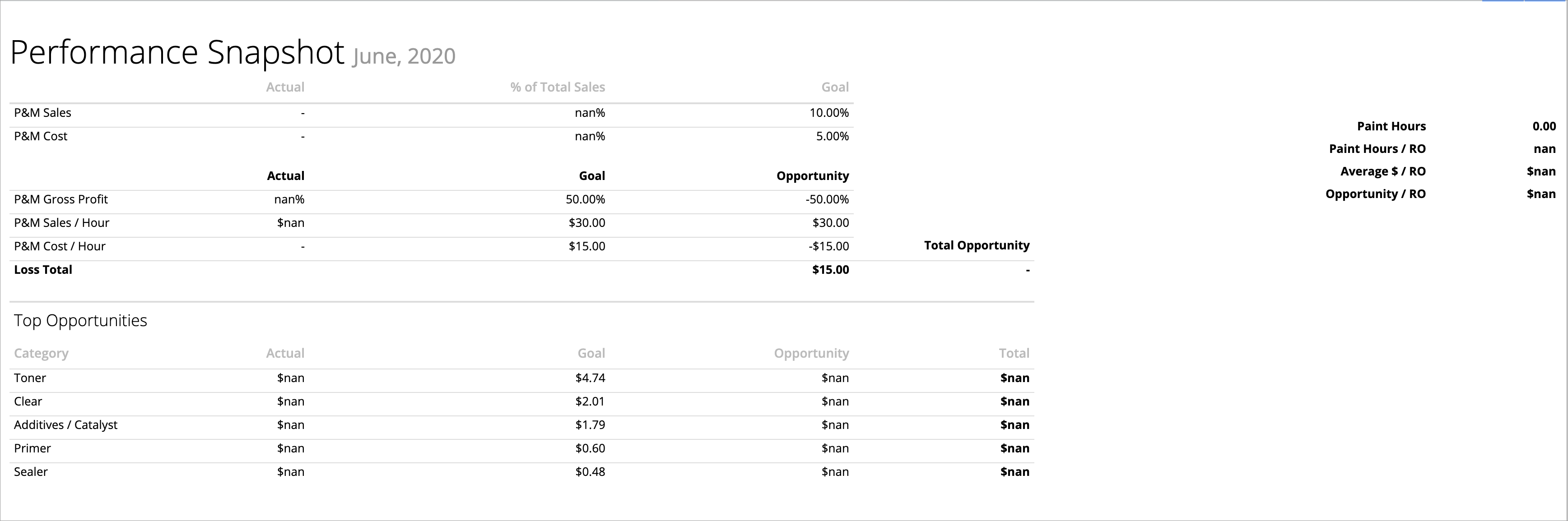 Performance Snapshots – Skyline Support
